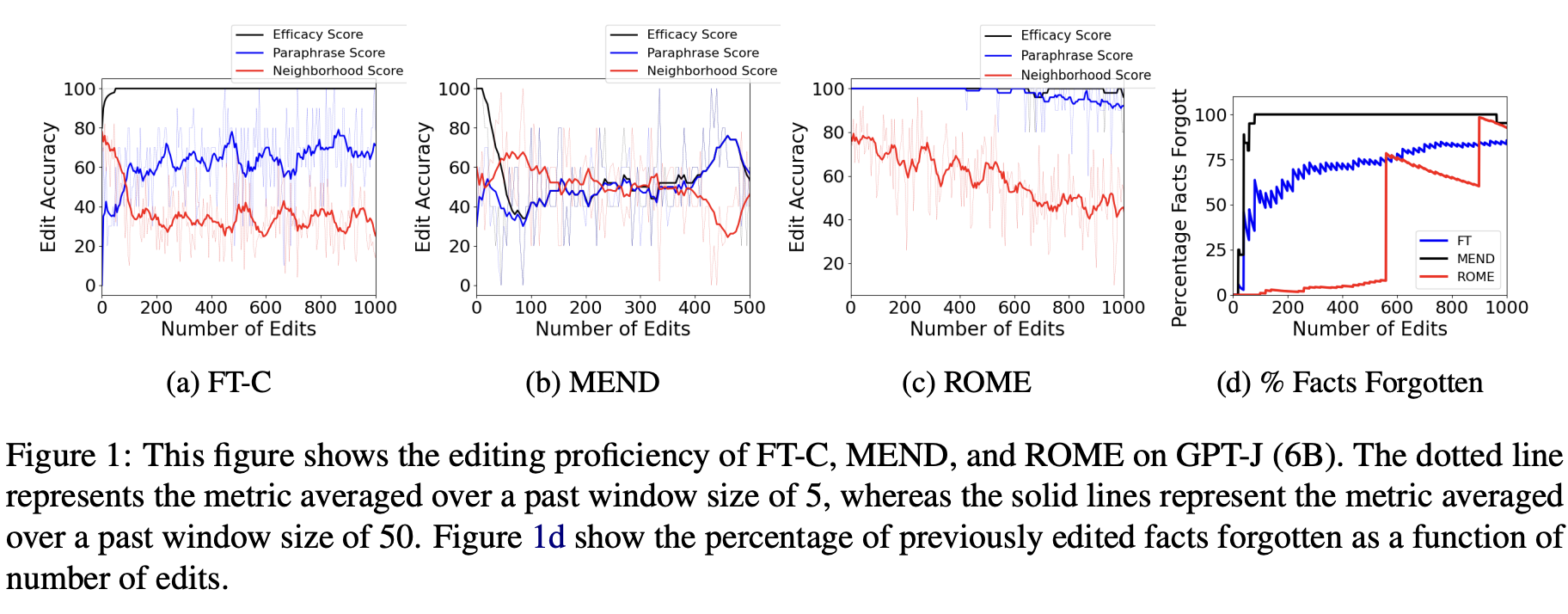 Large-Scale Reliable Model Editing
