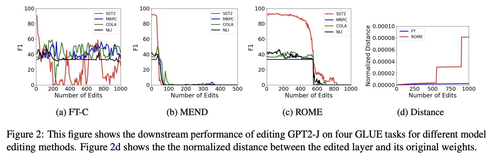 Large-Scale Reliable Model Editing