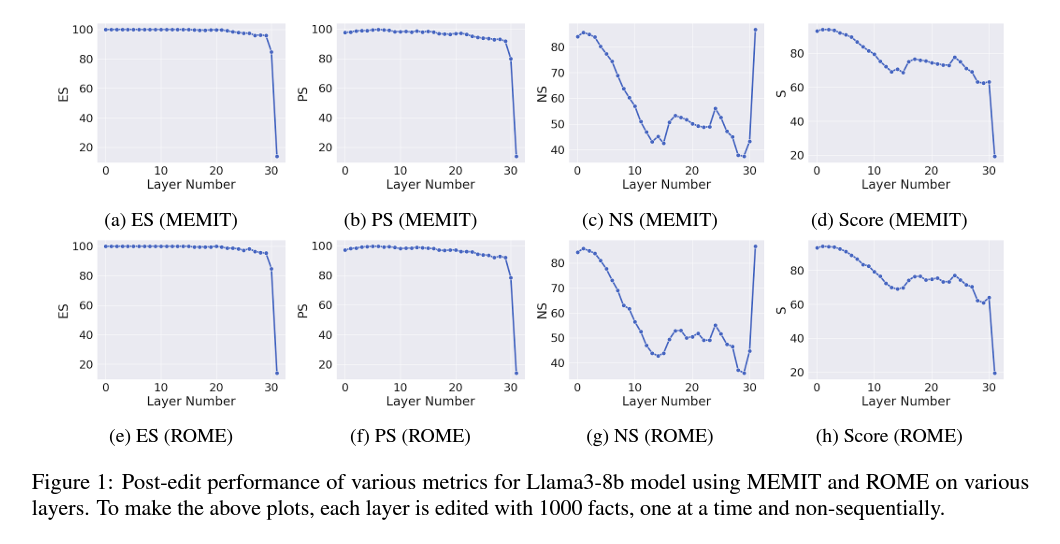 Large-Scale Reliable Model Editing