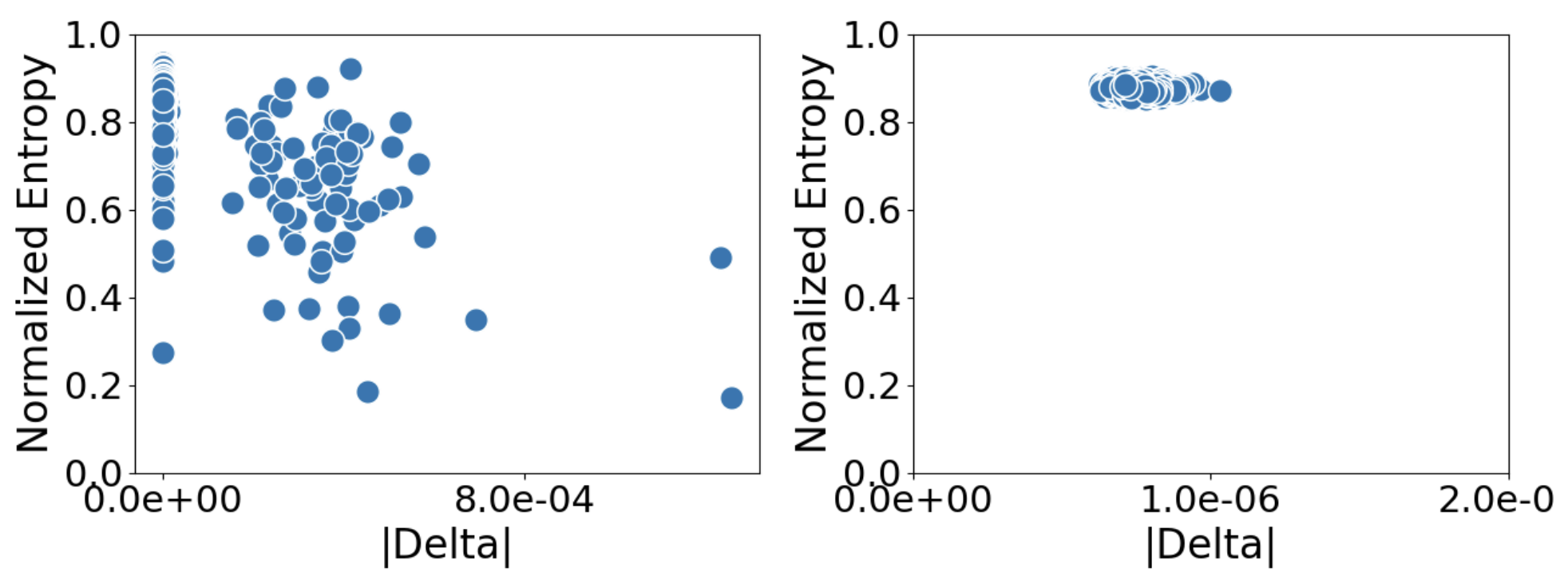 Model Editing at Scale