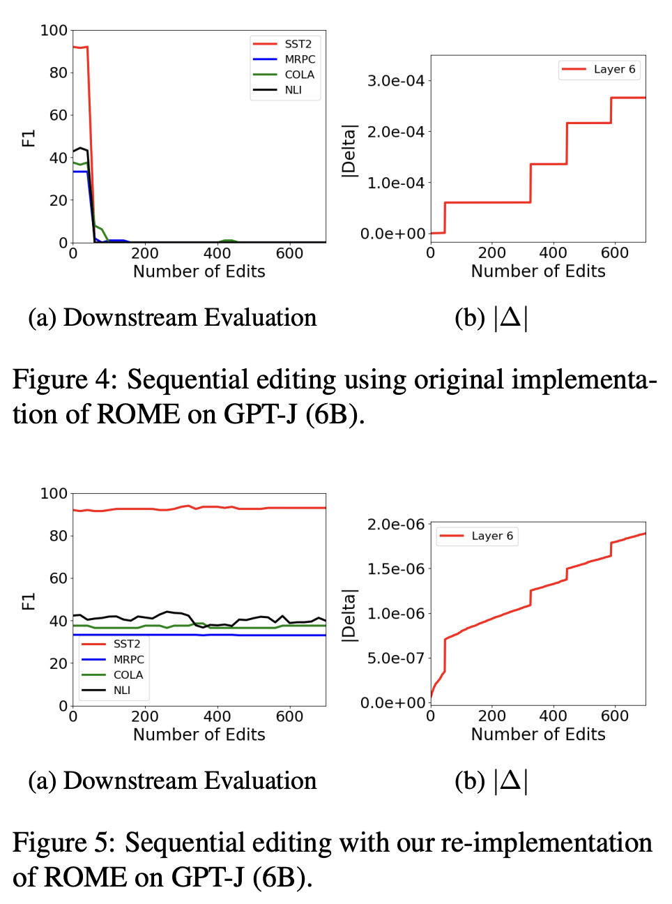 Model Editing at Scale